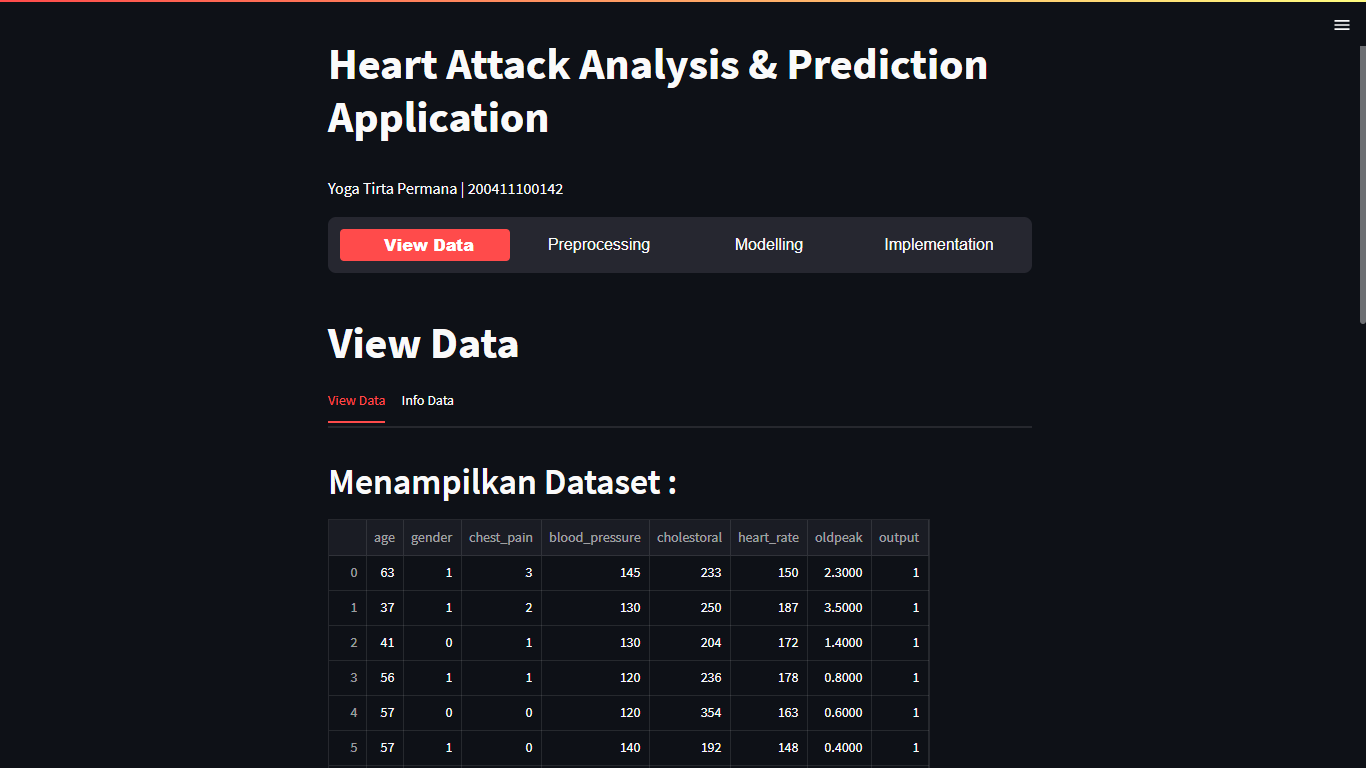 YogaTirta || Projects